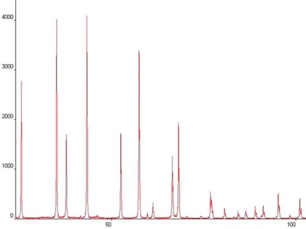 X Ray Diffraction (XRD) Analysis - SGS TEC Services