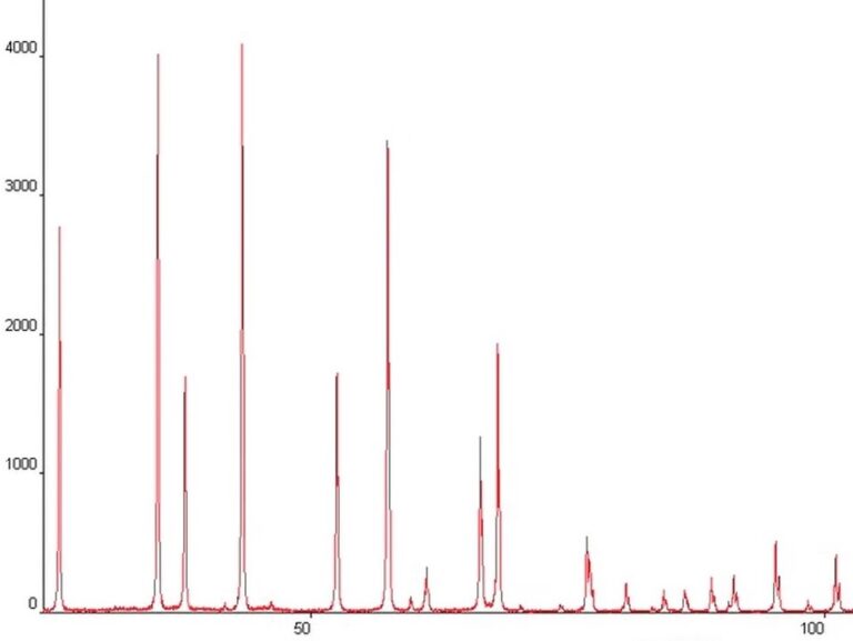 X Ray Diffraction (XRD) Analysis - SGS TEC Services